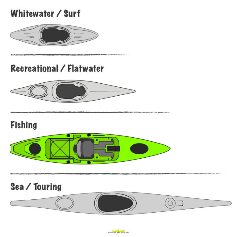 10 Kayak Fishing Tips and Beginners Gear Guide | FishingNerds.com